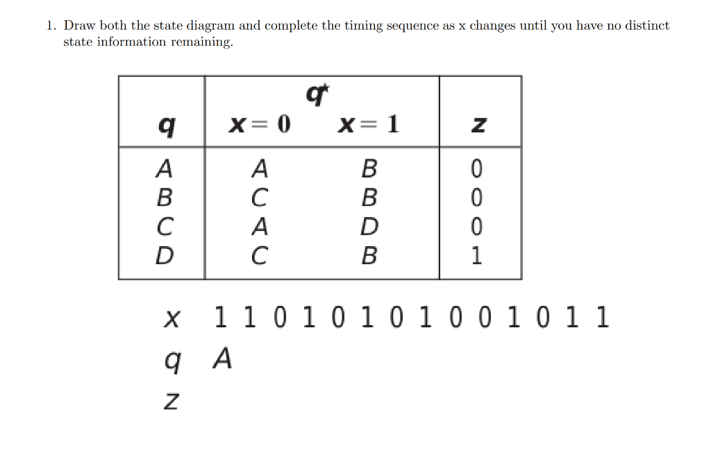 Solved 1. Draw both the state diagram and complete the | Chegg.com