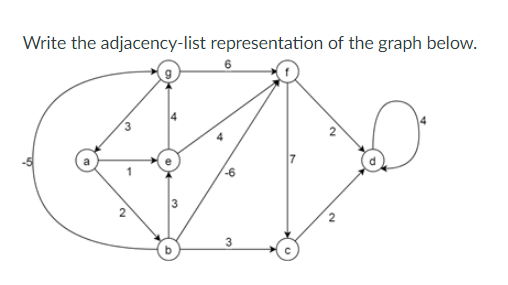 Solved Write the adjacency-list representation of the graph | Chegg.com