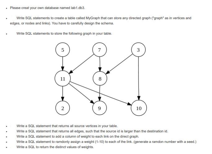 Solved . Please creat your own database named lab1.db3. | Chegg.com