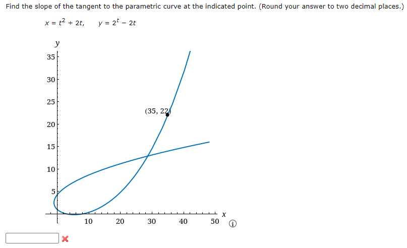 Solved x=t2+2t,y=2t−2t | Chegg.com