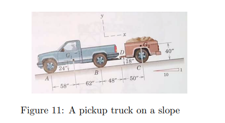 Solved Figure 11: A pickup truck on a slope1. The loaded | Chegg.com