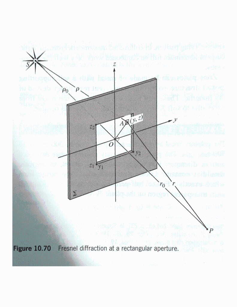 Consider Fresnel diffraction of light of wavelength | Chegg.com