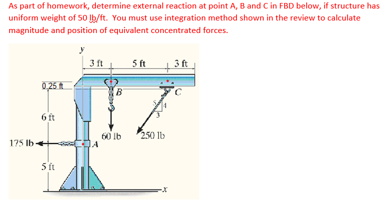 Solved The integral method being using integrals to find the | Chegg.com