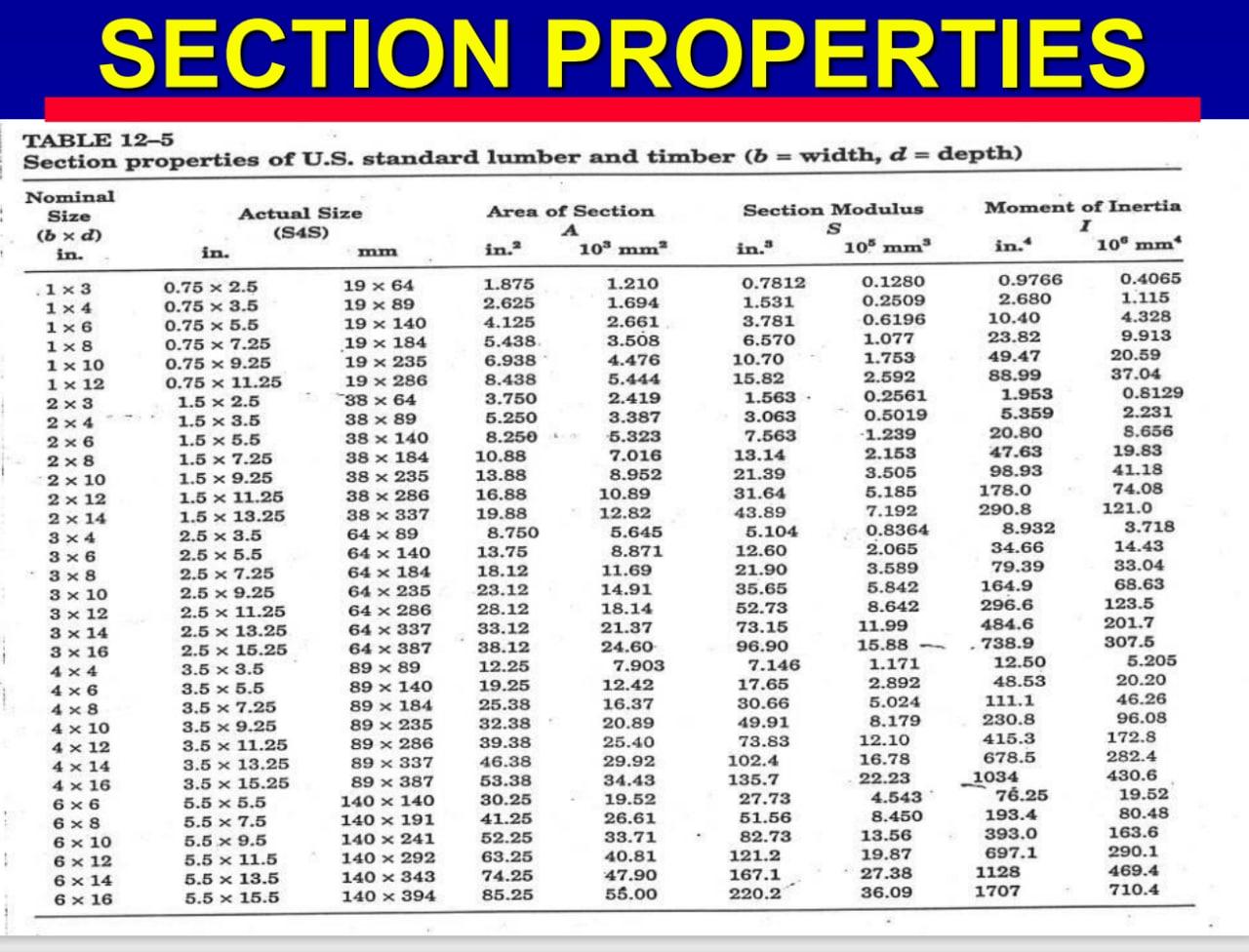 Design the STUDS AND WALES ONLY for a 10 ft high | Chegg.com