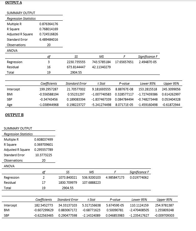 Solved Use this case for the next 3 questions. A group of | Chegg.com
