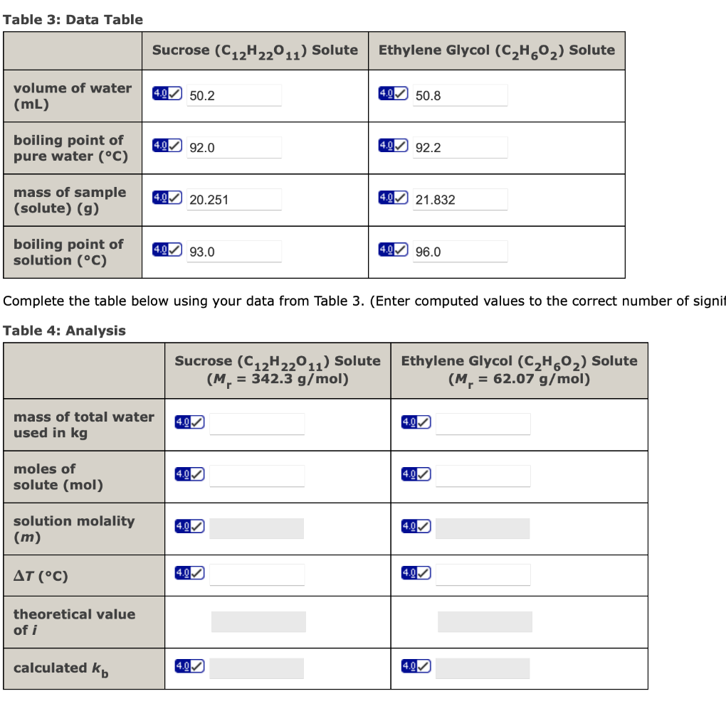 Solved Enter your data below. (Report masses to 0.001 g and | Chegg.com
