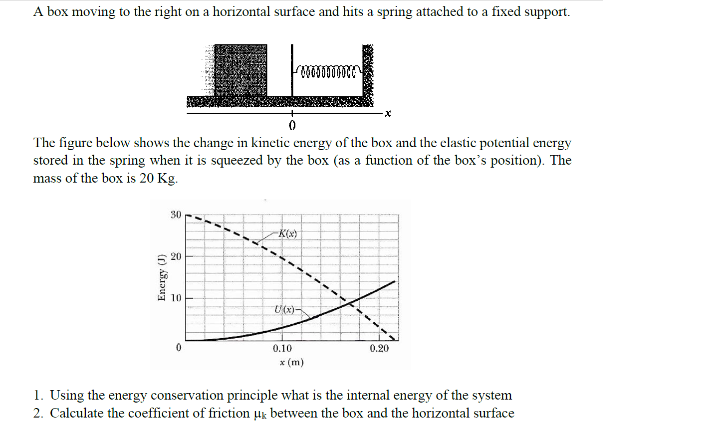 Solved A box moving to the right on a horizontal surface and | Chegg.com