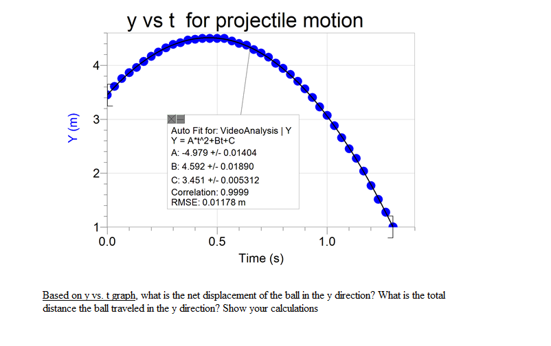 Solved . Based on y vs. t graph, what is the net | Chegg.com