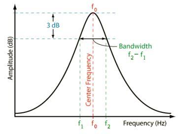Solved 6. 10 points. Look at Fig. 5.31, which shows the | Chegg.com