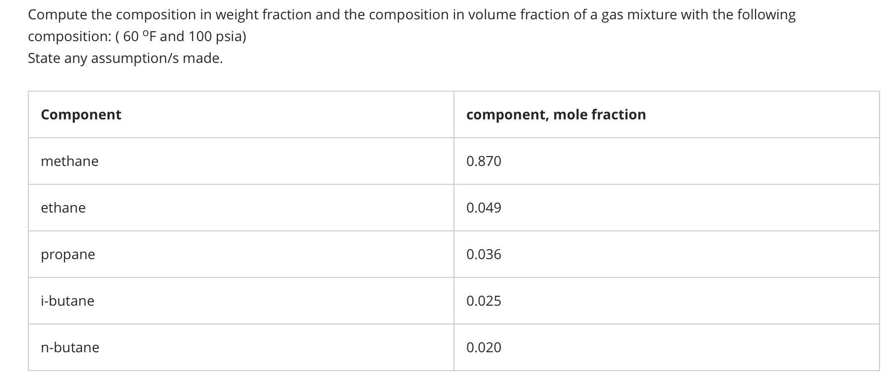 Solved Compute the composition in weight fraction and the | Chegg.com