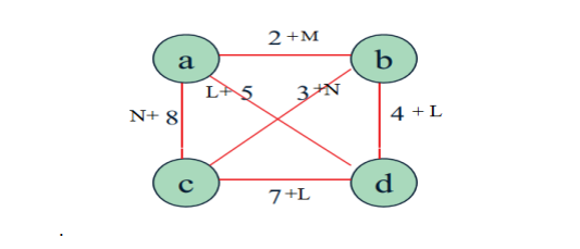 Solved (A) Apply the Brute Force algorithm to find the | Chegg.com