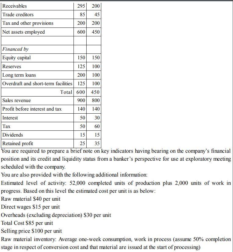 How to calculate net working capital requirement and | Chegg.com