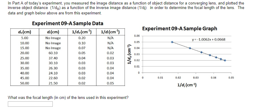 Solved In Part A of today's experiment, you measured the | Chegg.com
