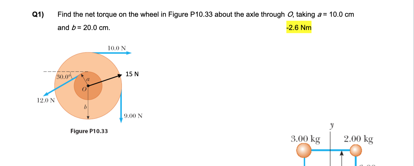 Solved Q1) Find the net torque on the wheel in Figure P10.33 | Chegg.com