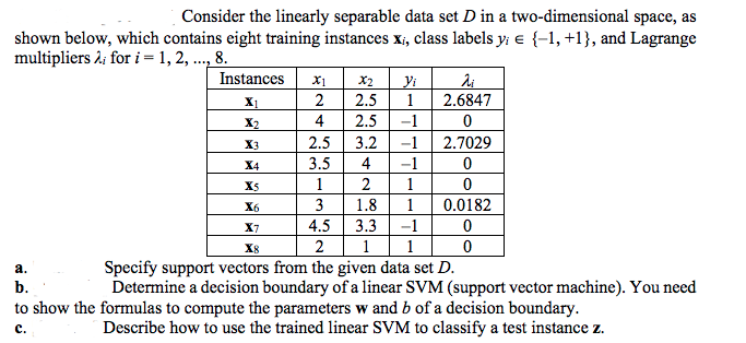 X2 X1 X2 X1 2 4 X3 Consider the linearly separable | Chegg.com