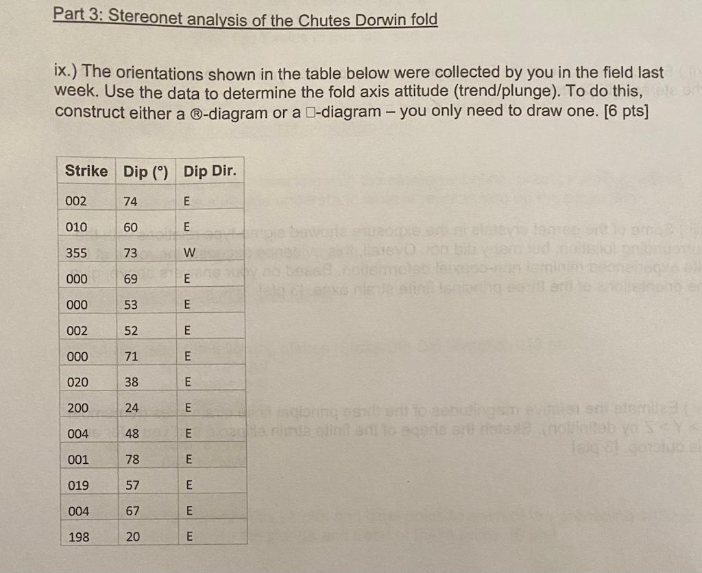 Solved Part 3: Stereonet analysis of the Chutes Dorwin fold | Chegg.com