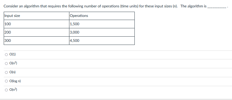 Solved Consider an algorithm that requires the following | Chegg.com