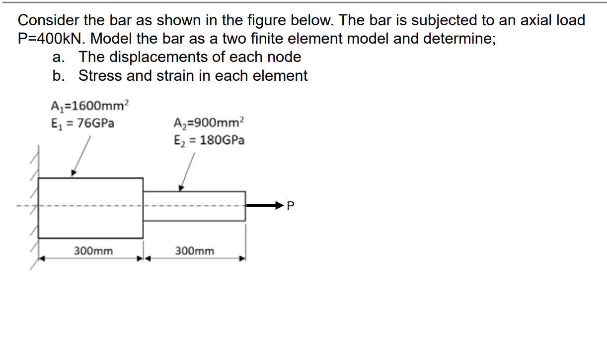 Solved Consider the bar as shown in the figure below. The | Chegg.com