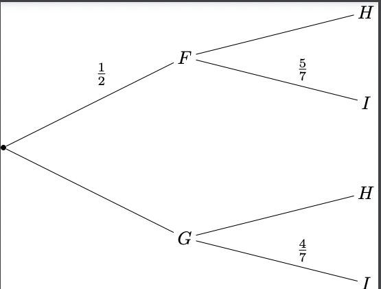 Using the provided tree, determine 𝑃𝑟[𝐺|𝐻]. A. | Chegg.com