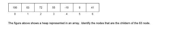Solved The figure above shows a heap represented in an | Chegg.com