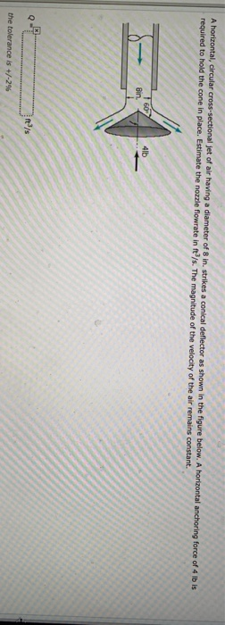 Solved A horizontal, circular cross-sectional jet of air ha | Chegg.com