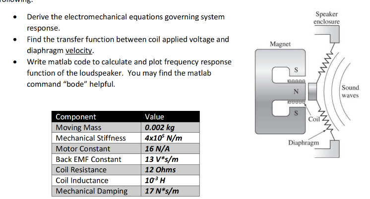 Solved A schematic of a loudpseaker is shown. Assuming the | Chegg.com