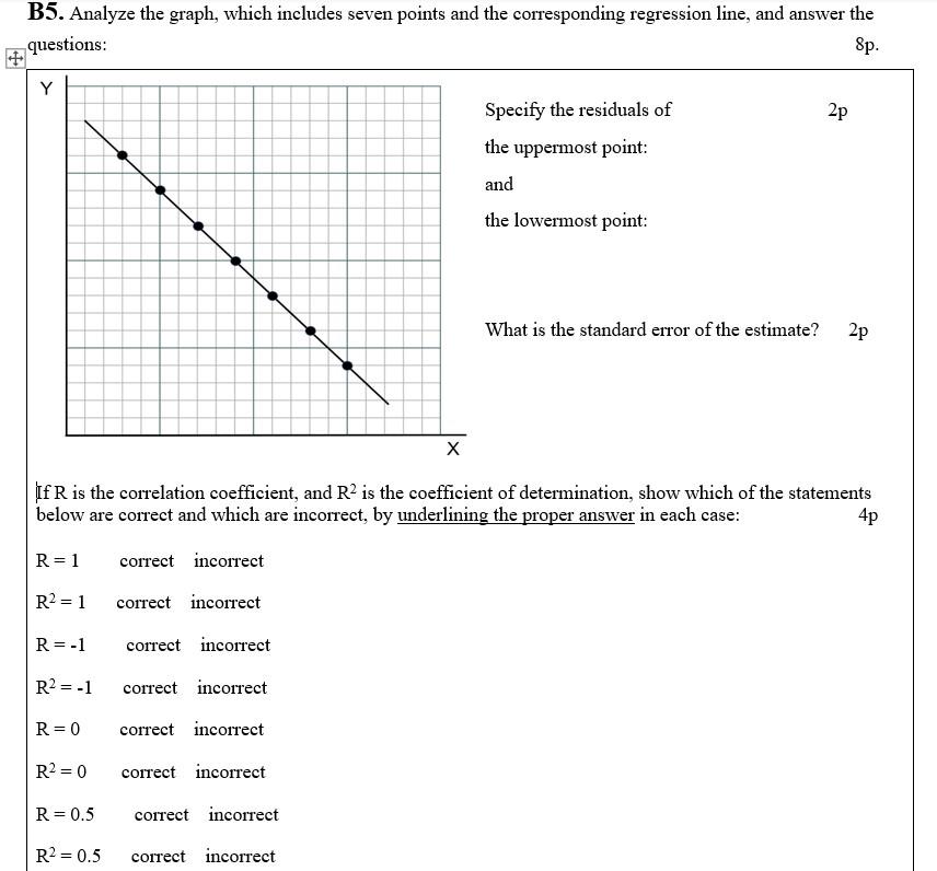 Solved B5. Analyze the graph, which includes seven points | Chegg.com