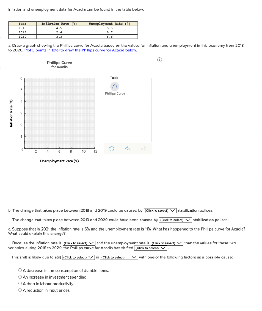 Inflation and unemployment data for Acadia can be | Chegg.com