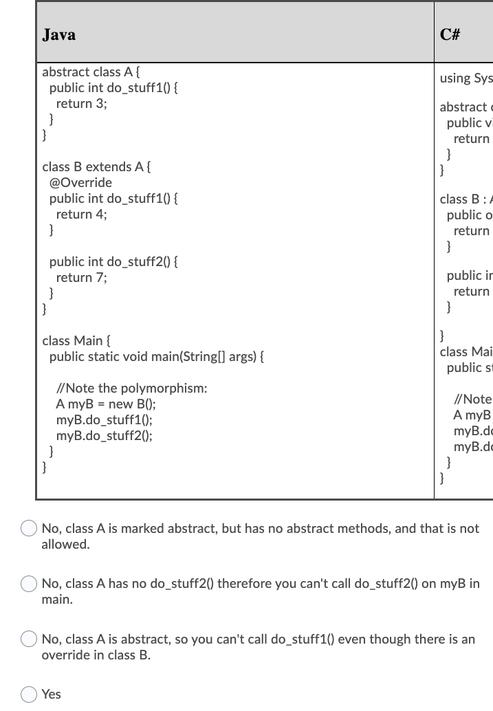 Solved The following is a valid (i.e. will compile) abstract | Chegg.com