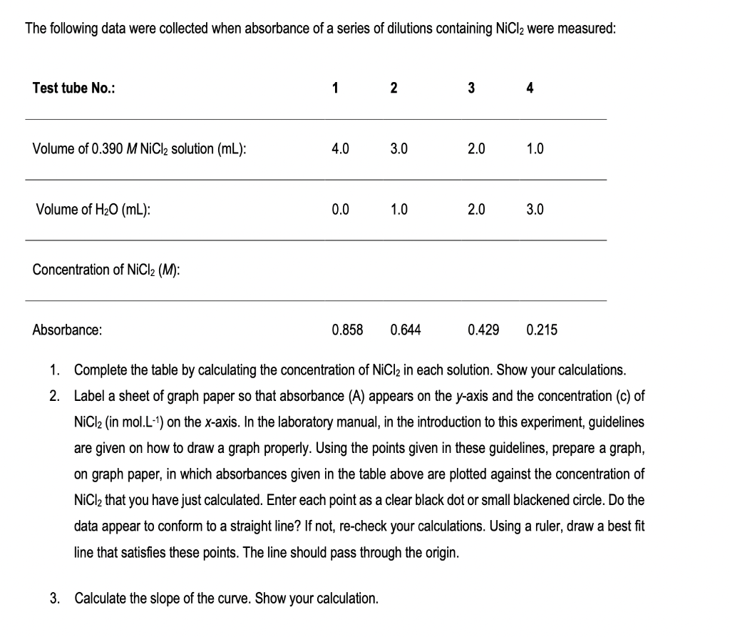 Solved The following data were collected when absorbance of | Chegg.com