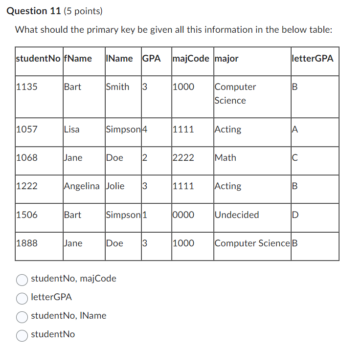 Solved What should the primary key be given all this | Chegg.com