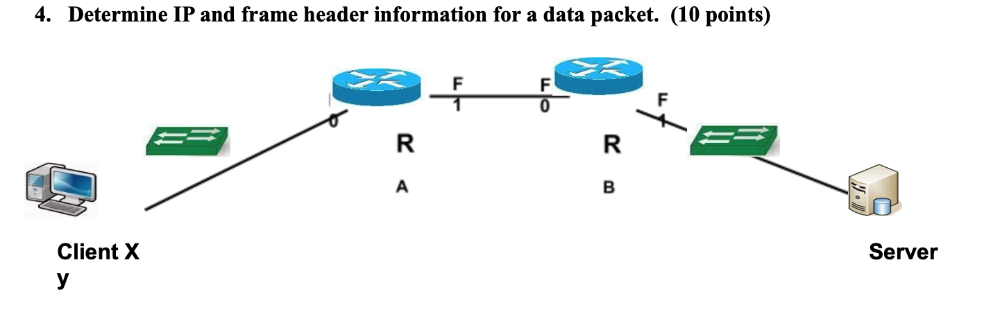Solved 4. Determine IP and frame header information for a | Chegg.com