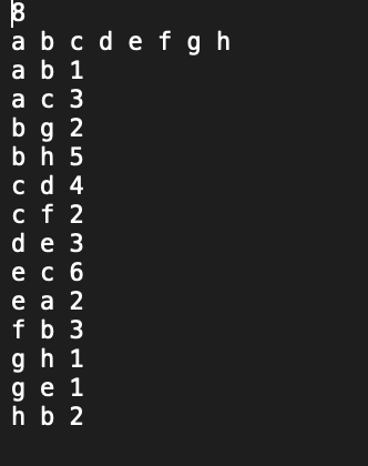 Solved Implement a graph ADT by defining a class “Graph” | Chegg.com