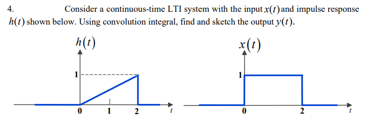 Solved 4. Consider a continuous-time LTI system with the | Chegg.com