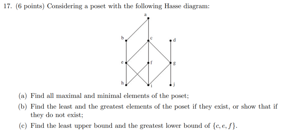 Solved 17. (6 points) Considering a poset with the following | Chegg.com