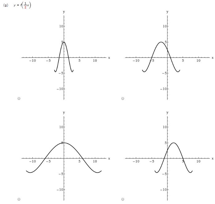 Solved (0,5) (-3,0) (3, 0), -5 5 (6,-4) (6, -4) ()yfx5) 1아 | Chegg.com