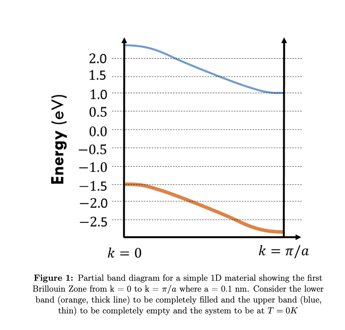 Figure 1: Partial band diagram for a simple 1D | Chegg.com