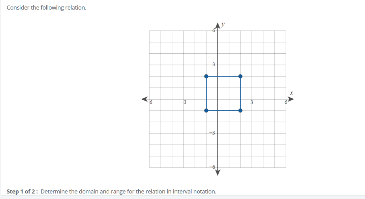 Solved Consider the following relation. X -6 -3 -3 -6 Step 1 | Chegg.com