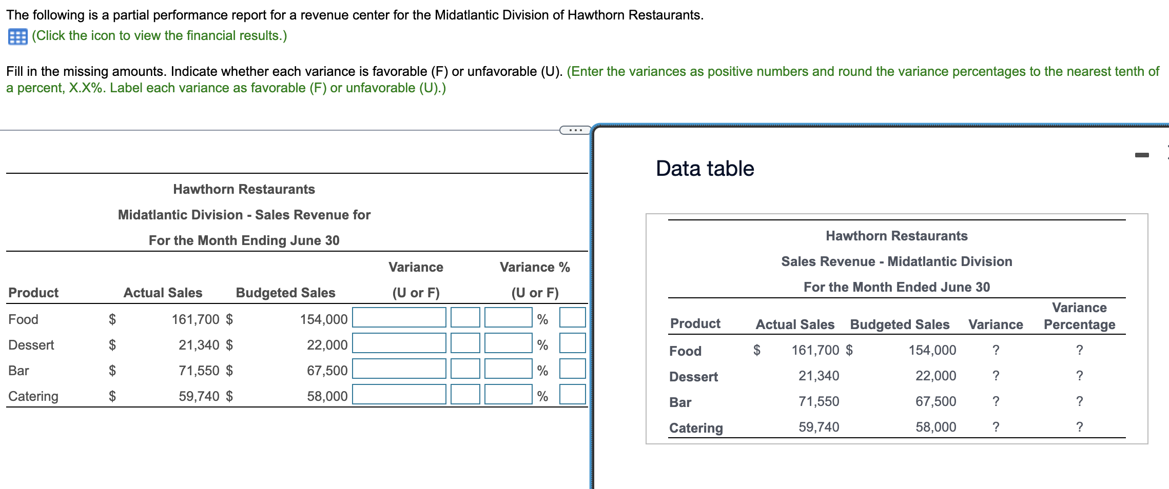Solved The following is a partial performance report for a | Chegg.com