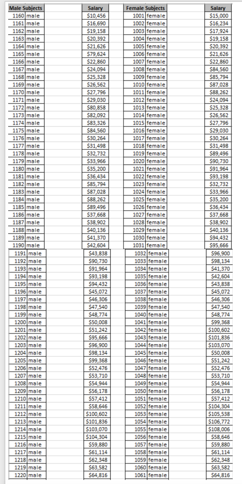 Solved *Please reference tables at the bottom that includes | Chegg.com
