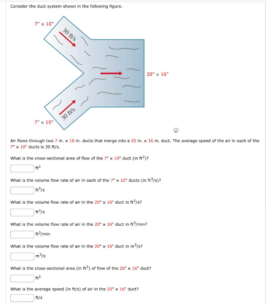 Solved Consider the duct system shown in the following | Chegg.com