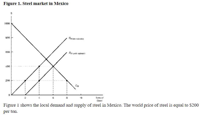 Solved Consider Figure 1. Suppose the government subsidize | Chegg.com
