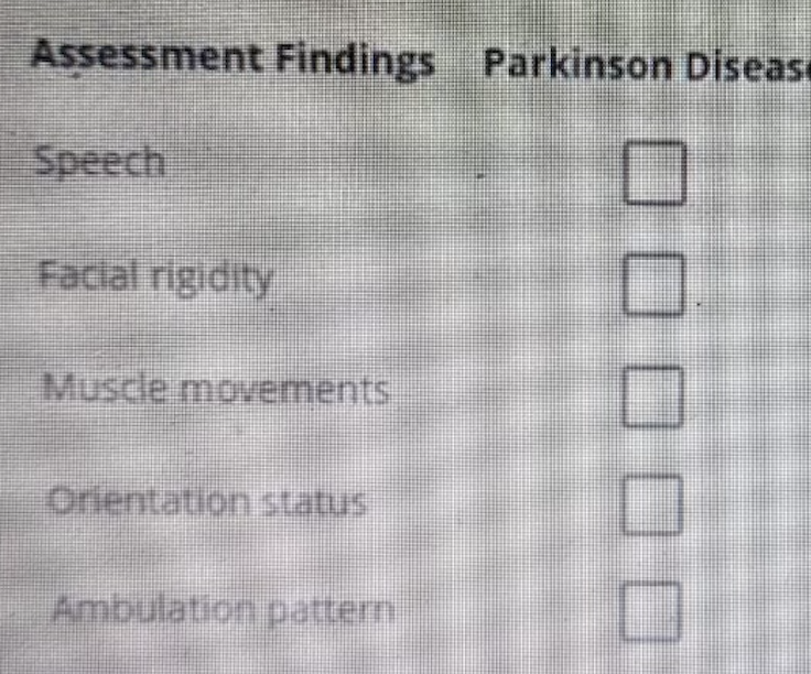 Solved Assessment Findings Parkinson Diseas Speech Facial | Chegg.com