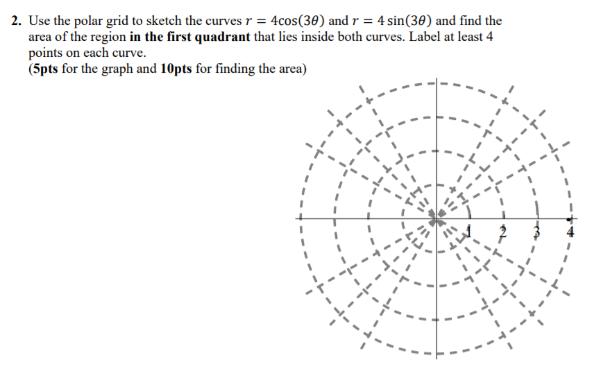 Solved 2. Use the polar grid to sketch the curves r = | Chegg.com