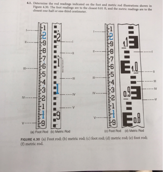 Solved 4.1. Determine the rod readings indicated on the foot | Chegg.com