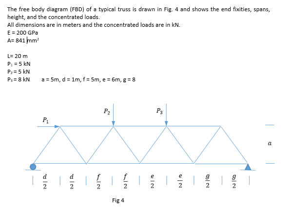 Solved The free body diagram (FBD) of a typical truss is | Chegg.com