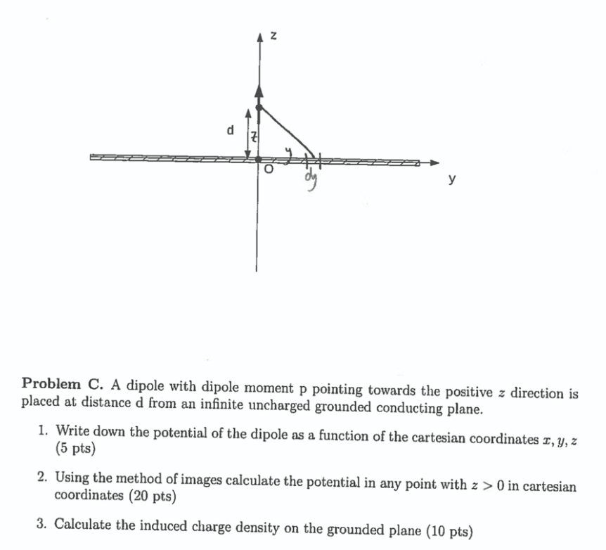 Solved Problem C. A dipole with dipole moment p pointing | Chegg.com