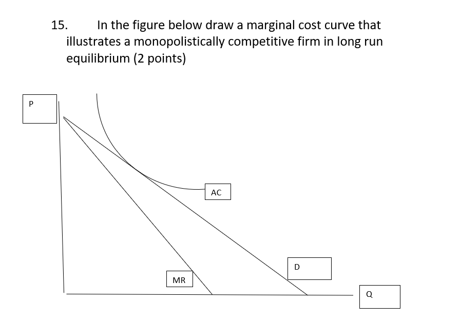 Solved 15. In the figure below draw a marginal cost curve | Chegg.com