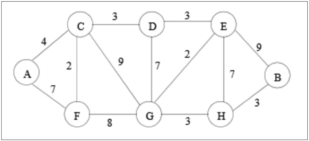 Solved USE THE GRAPH TO ANSWER THE QUESTIONS: 1. What is | Chegg.com