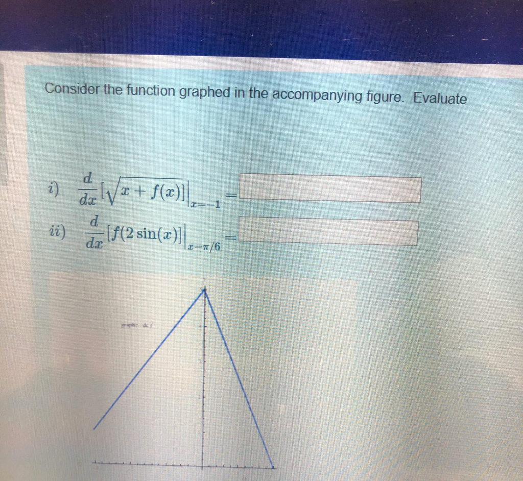 Solved Consider the function graphed in the accompanying | Chegg.com